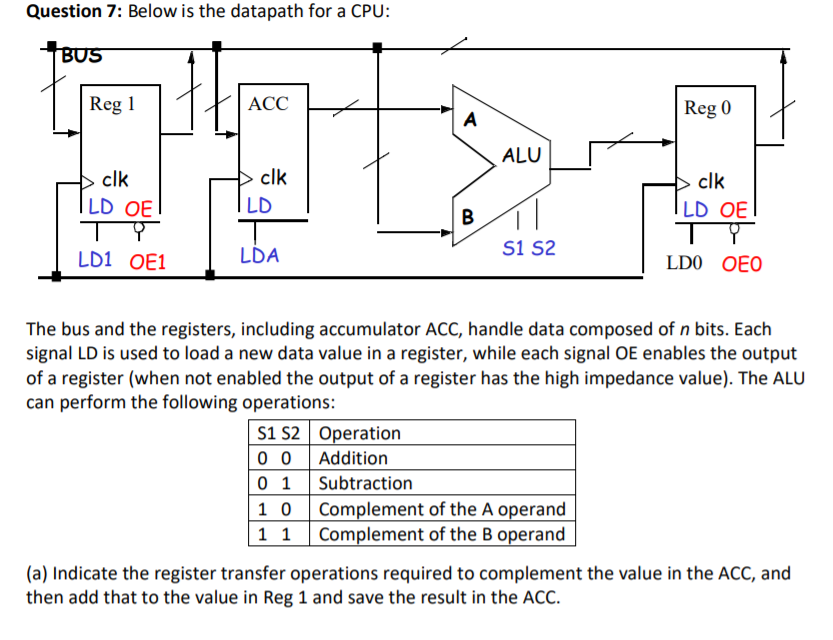 Question 7: Below is the datapath for a CPU: BUS Reg | Chegg.com