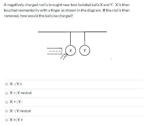 Solved A negatively charged rod is brought near two isolated | Chegg.com