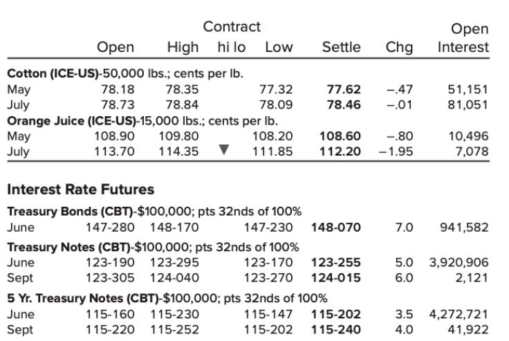 Solved You are short 30 five-year Treasury note futures | Chegg.com