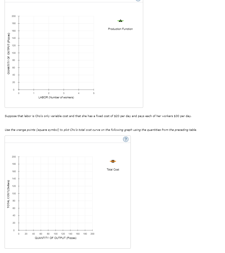 Solved 2. Inputs and outputs Cho's Performance Pizza is a | Chegg.com