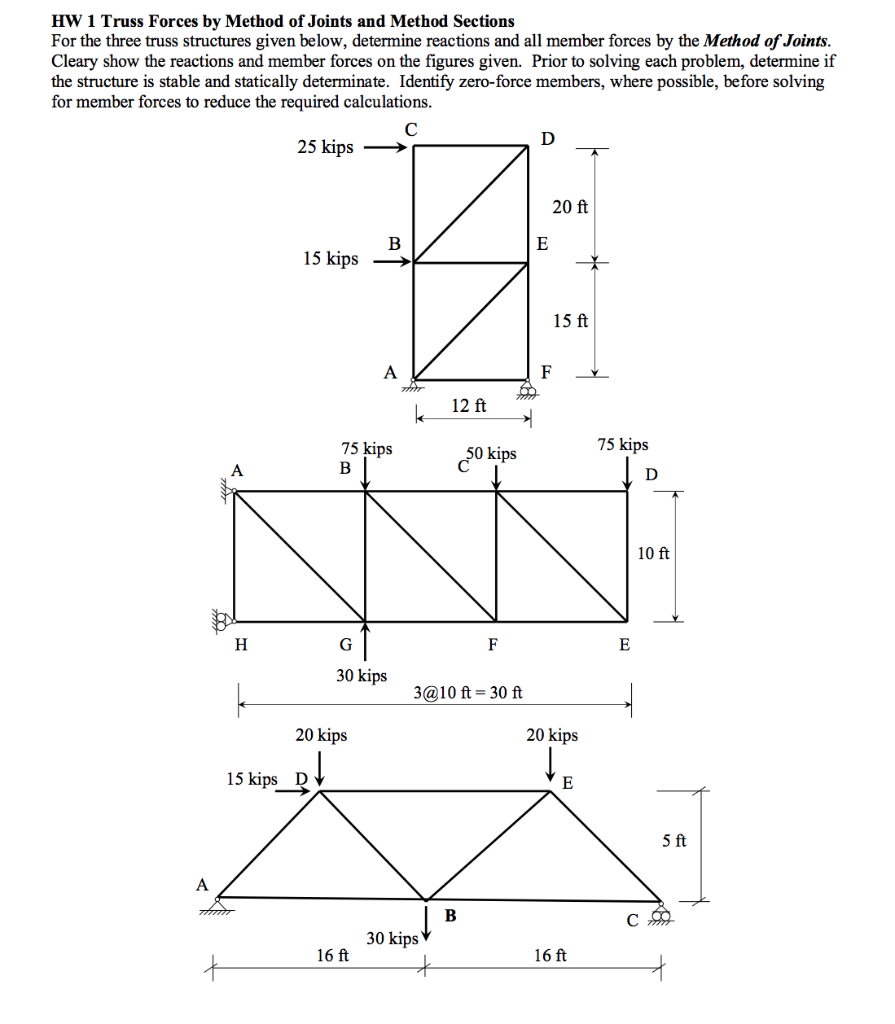 Solved For the three truss structures given below, determine | Chegg.com