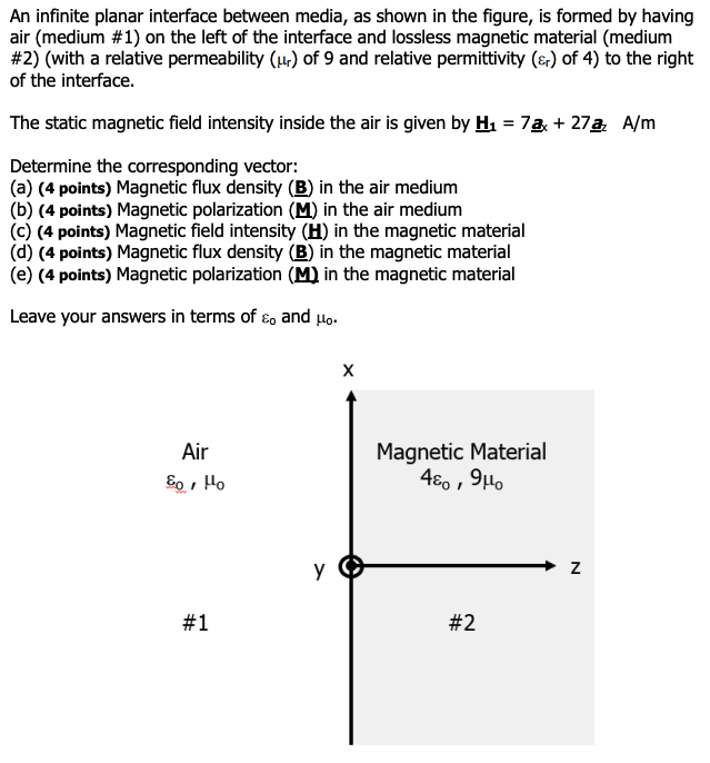 Solved An infinite planar interface between media, as shown | Chegg.com