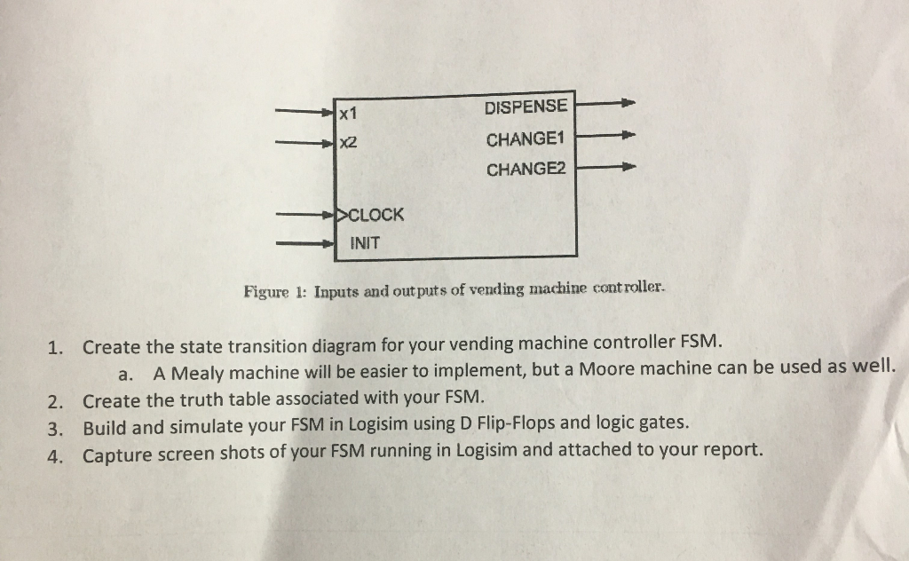 Finite-State Machines In this lab you will design a | Chegg.com