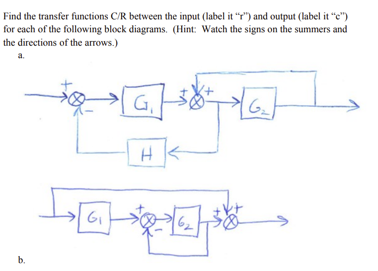 Solved Find the transfer functions C/R between the input | Chegg.com