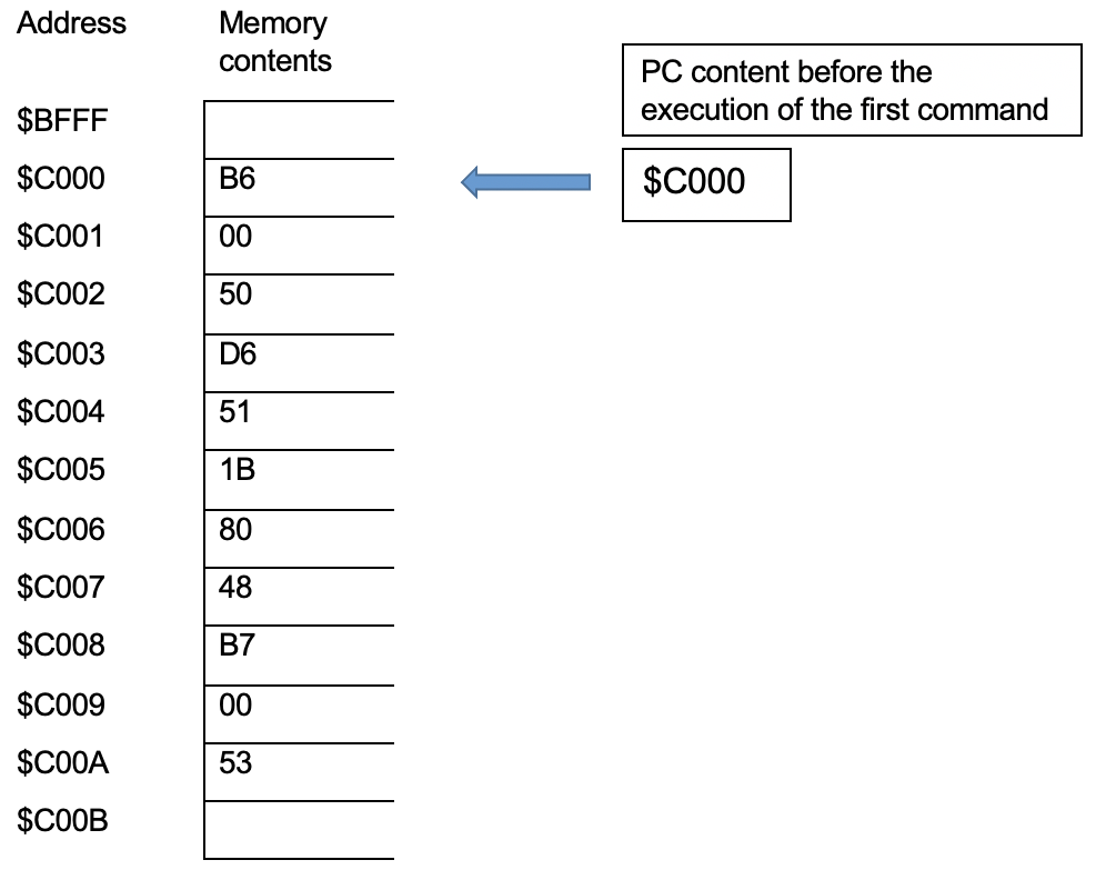 Solved 6. Consider the following memory segment of a 68HC11 | Chegg.com