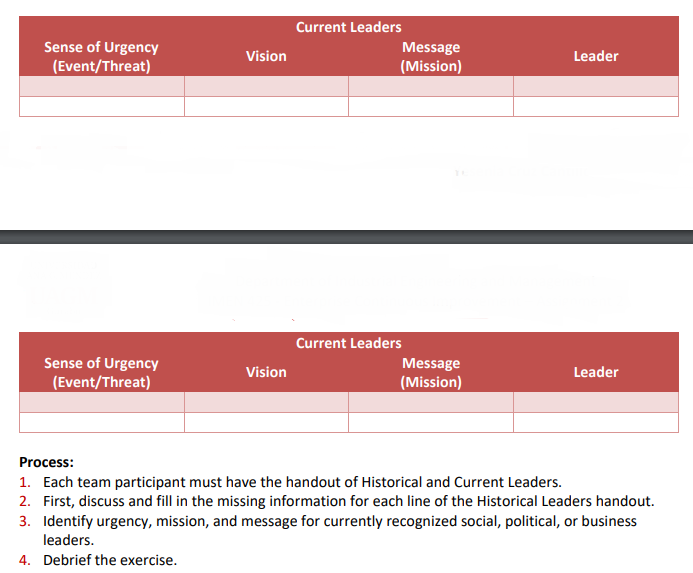 Solved I. (30%) Chapter 1: Leadership (Urgency, Vision, and | Chegg.com