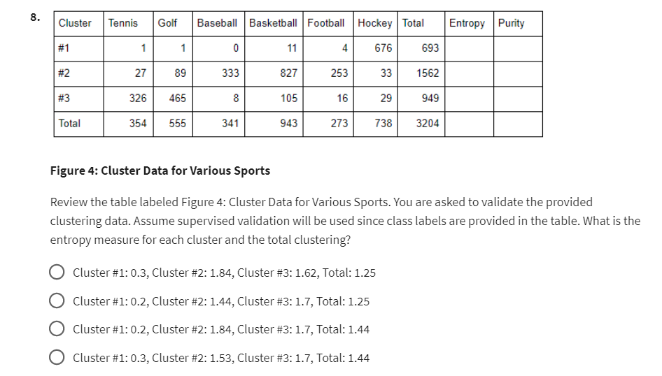 Solved Figure 4: Cluster Data for Various Sports Review the | Chegg.com
