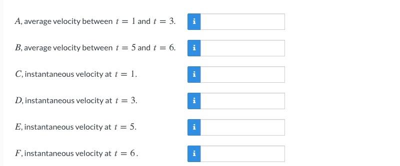 Solved Find the average velocity over the interval 0