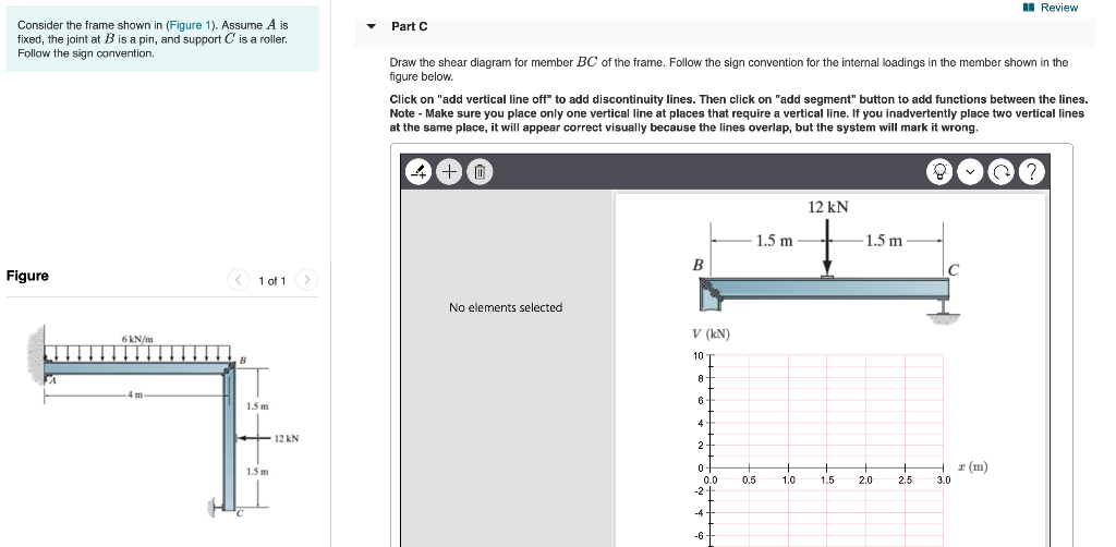 Solved 1 Review Part B Consider the frame shown in (Figure | Chegg.com