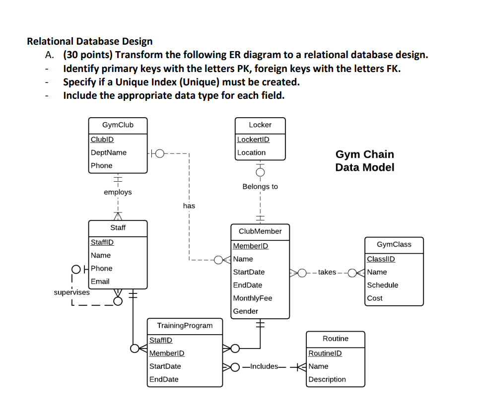 Solved Relational Database DesignA. ( 30 ﻿points) ﻿Transform | Chegg.com