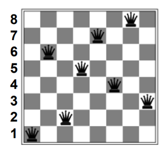Solved Solve the following 8 Queen problems using a genetic | Chegg.com