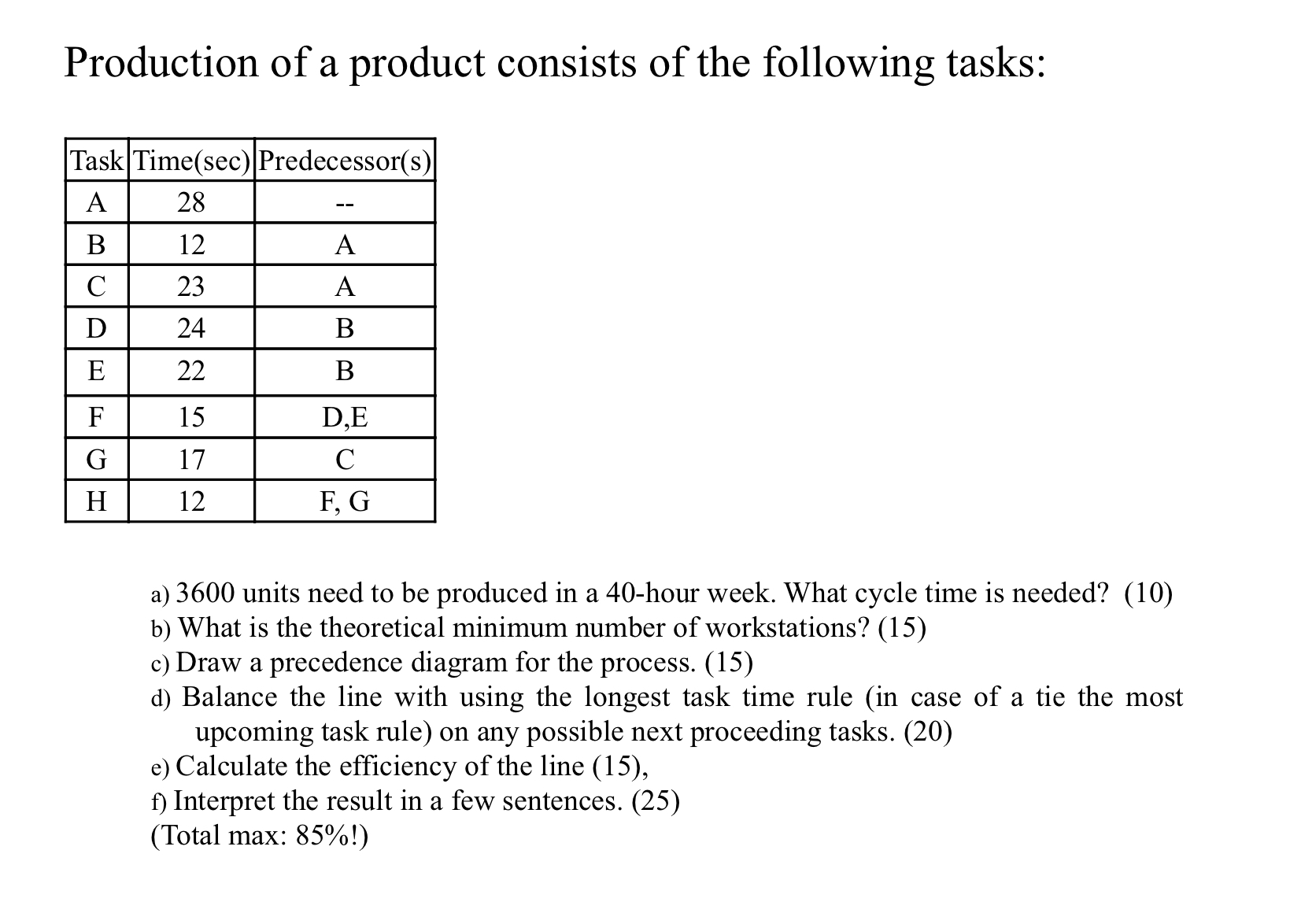 Solved Production of a product consists of the following | Chegg.com