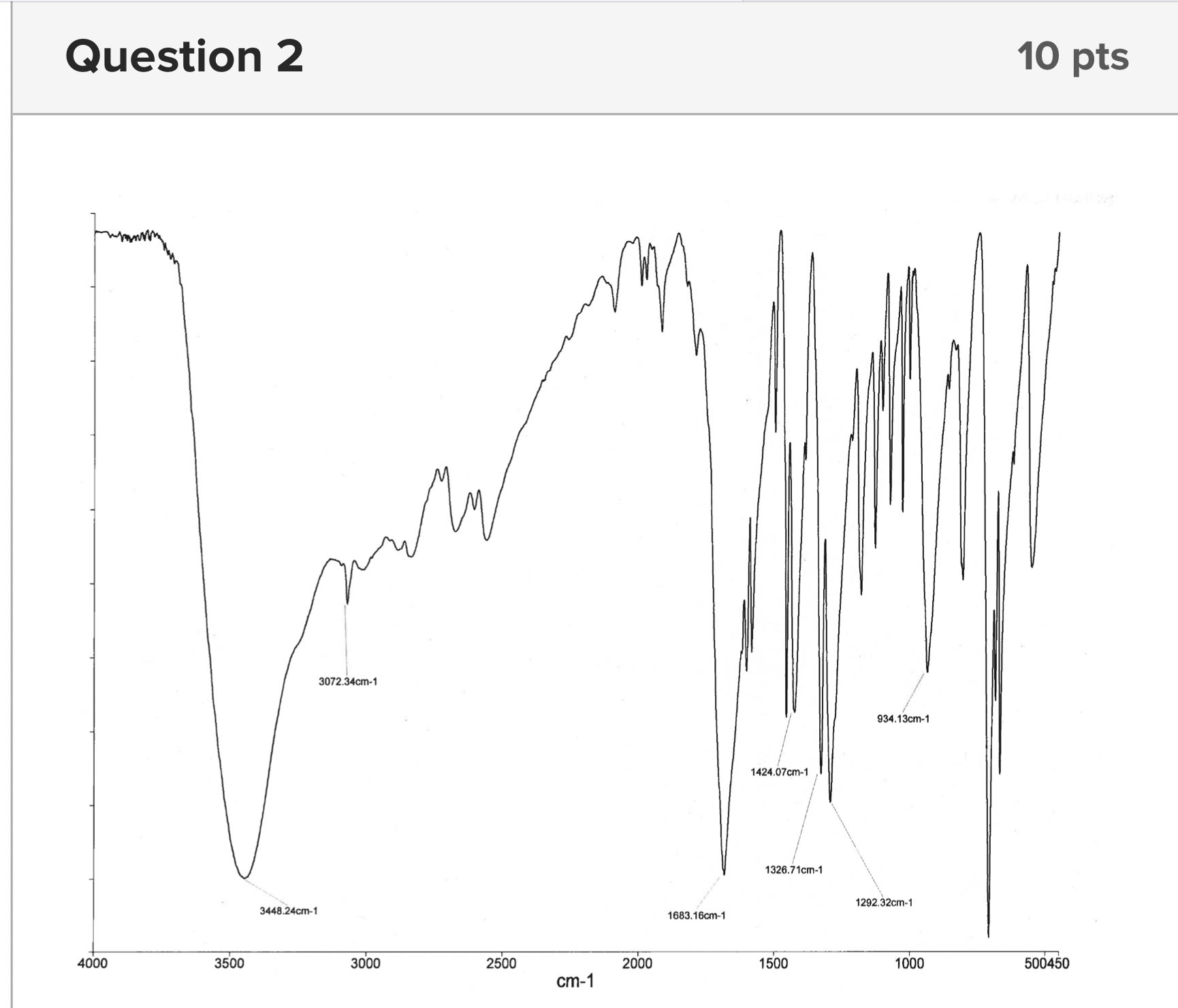 Solved Assign the IR spectra given in Questions 1 - 2 to | Chegg.com