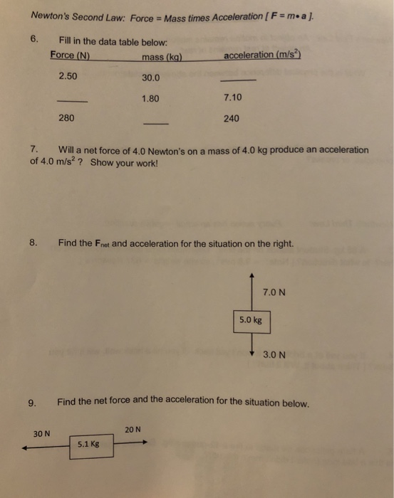 Solved Newton's Second Law: Force Mass times Acceleration [ | Chegg.com