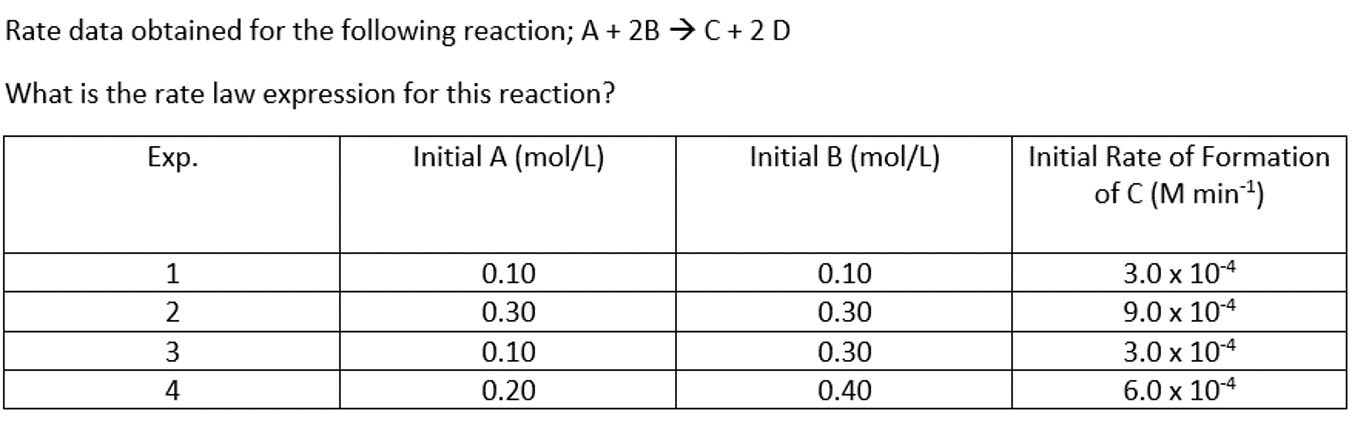 Solved Rate data obtained for the following reaction; A +2B | Chegg.com