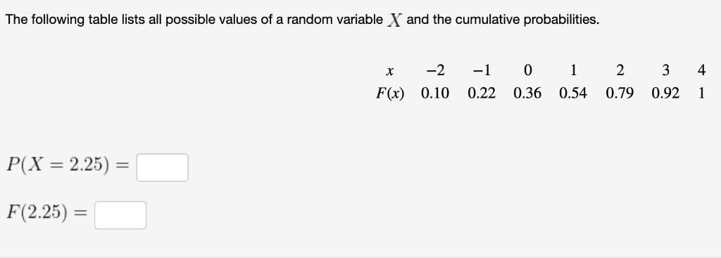Solved The following table lists all possible values of a | Chegg.com