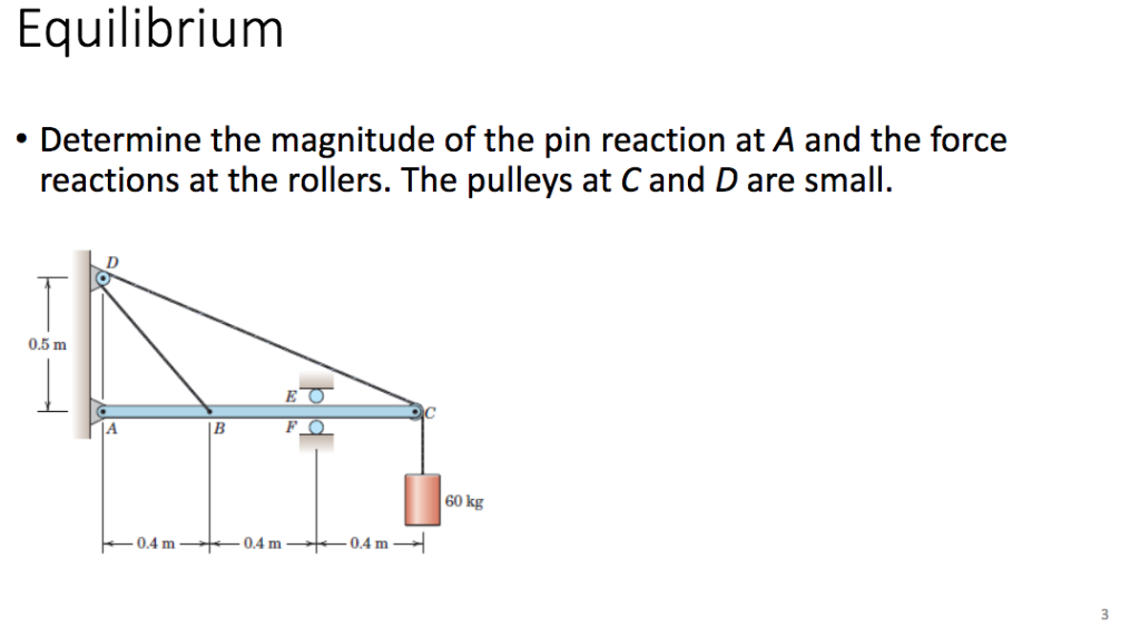 Answered Equilibrium • Determine The Magnitude Of The Pi