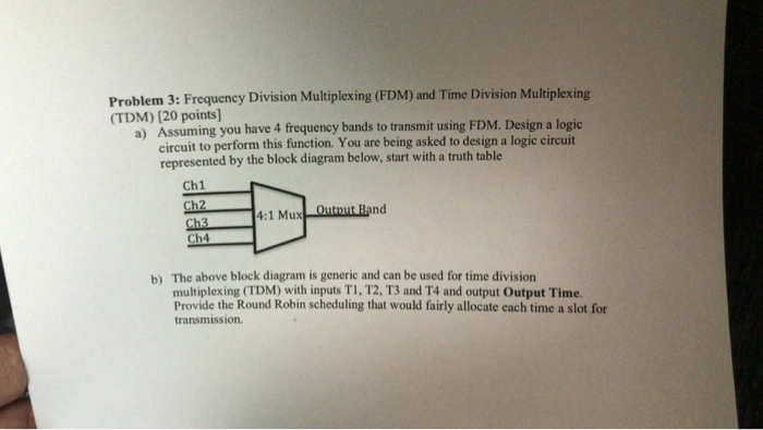 Solved Problem 3: Frequency Division Multiplexing (FDM) and | Chegg.com