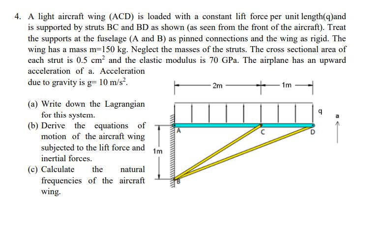 Solved 1m 4. A light aircraft wing (ACD) is loaded with a | Chegg.com