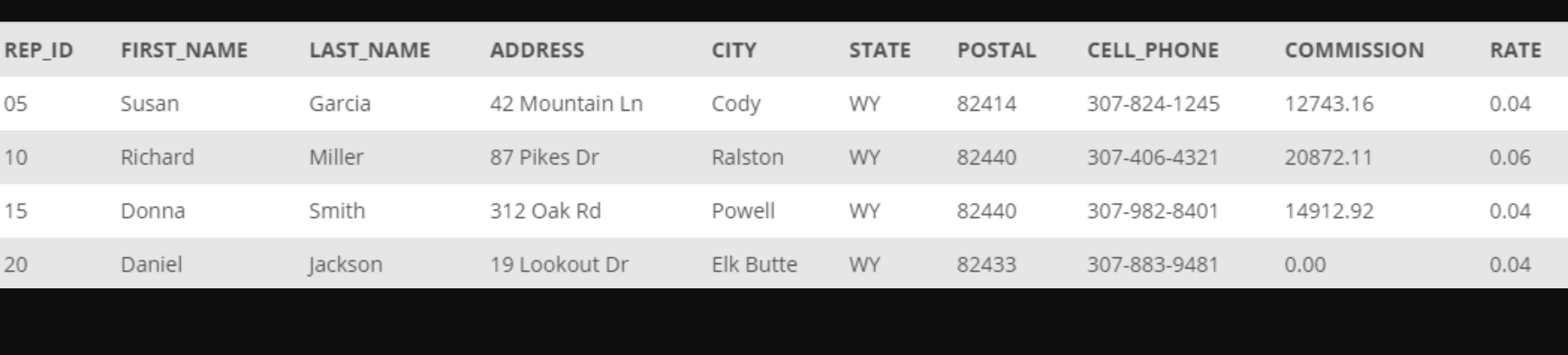 Solved i need help setting up this lab for an SQL everytime | Chegg.com