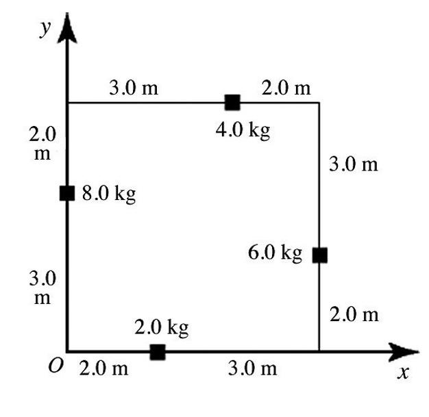 Solved 4 point masses are placed as shown in the figure. | Chegg.com