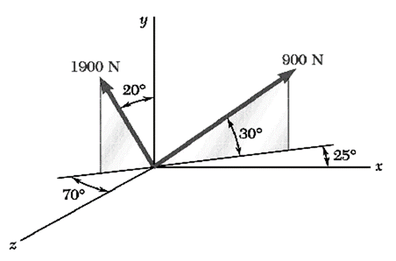 Determine the magnitude (R) and direction (θxRθyRθzR) | Chegg.com