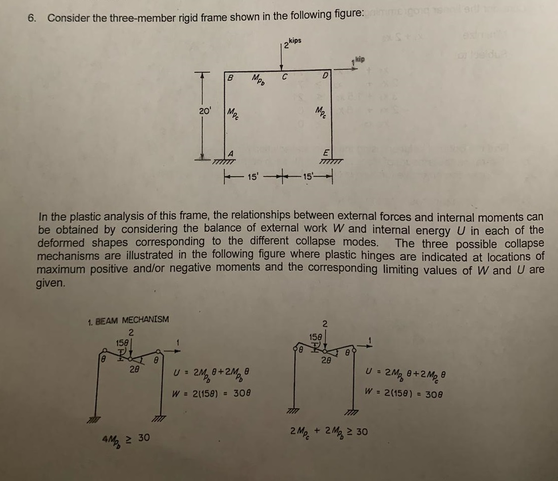 6. Consider the three-member rigid frame shown in the | Chegg.com