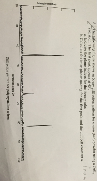 Solved The following figure shows an X-ray diffraction | Chegg.com