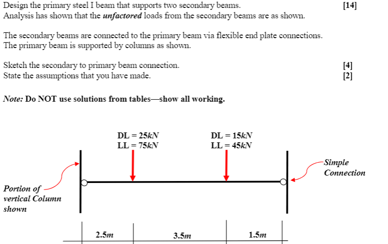 Solved [14] Design the primary steel I beam that supports | Chegg.com