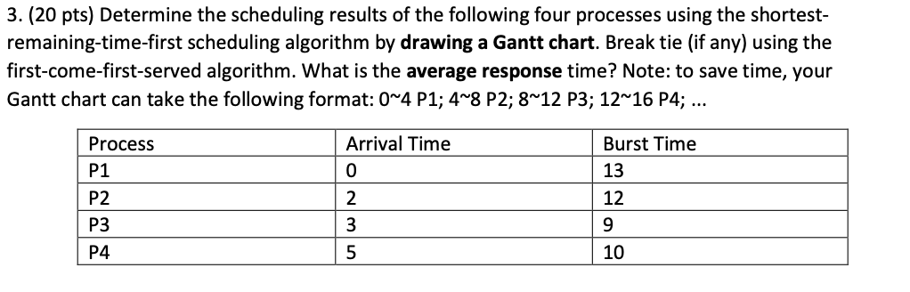 Solved 3. (20 pts) Determine the scheduling results of the | Chegg.com