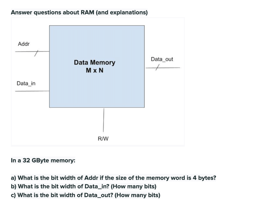 Solved Answer questions about RAM (and explanations) Addr | Chegg.com