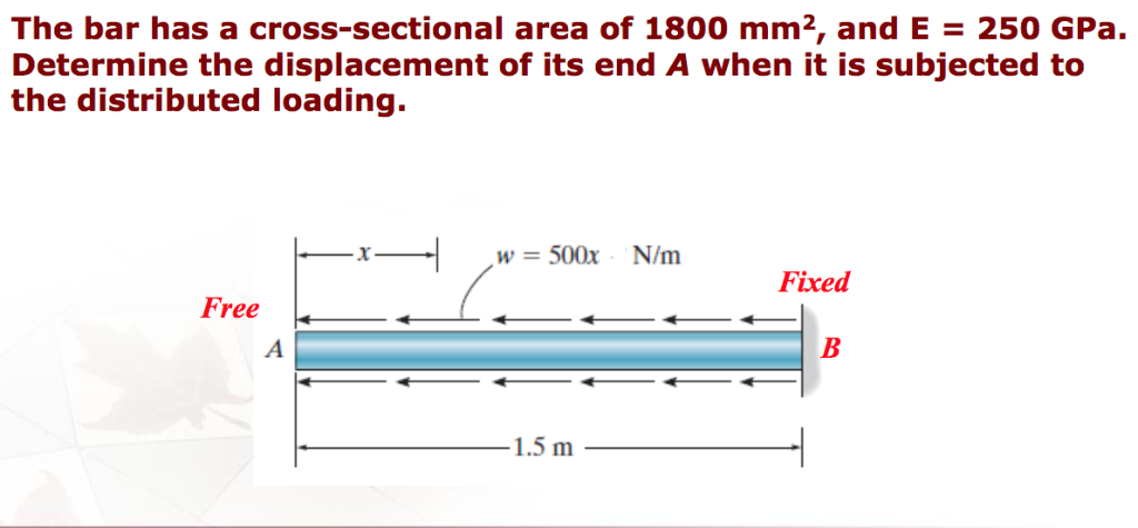 Solved The bar has a cross-sectional area of 1800 mm2, and E | Chegg.com