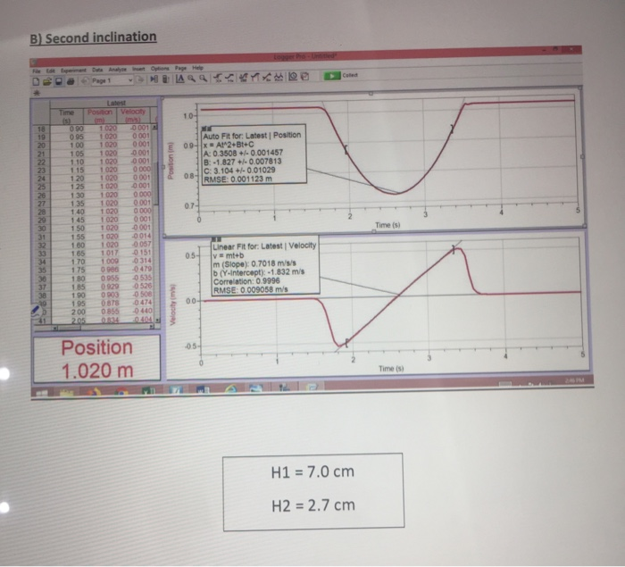 Data Table (2): Find the acceleration using X-t graph | Chegg.com