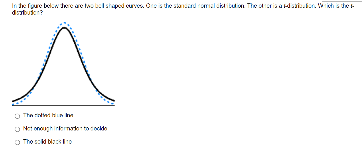 Solved In the figure below there are two bell shaped curves. | Chegg.com