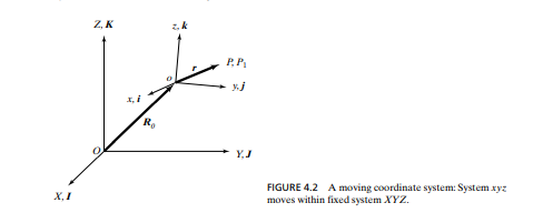 10 Referring to Figure 4.2, let the I−,J-, and K-axes | Chegg.com