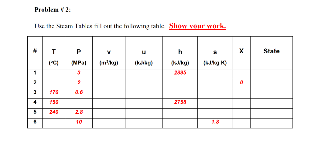 Solved Problem # 2: Use the Steam Tables fill out the | Chegg.com