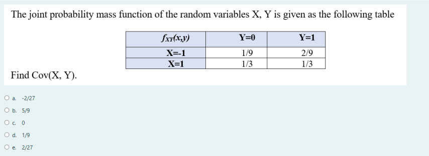 Solved The joint probability mass function of the random | Chegg.com