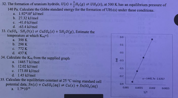 Solved 32. The formation of uranium hydride, | Chegg.com