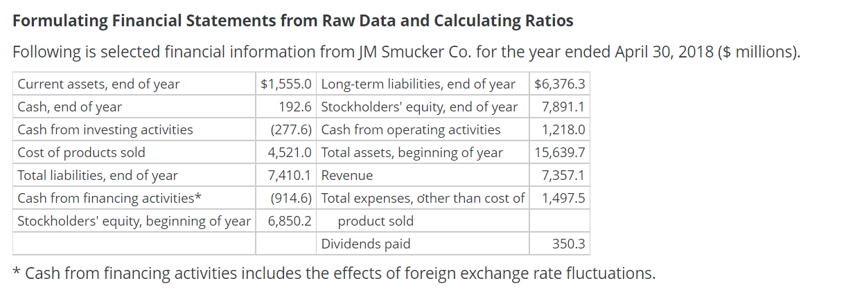 Formulating Financial Statements from Raw Data and | Chegg.com