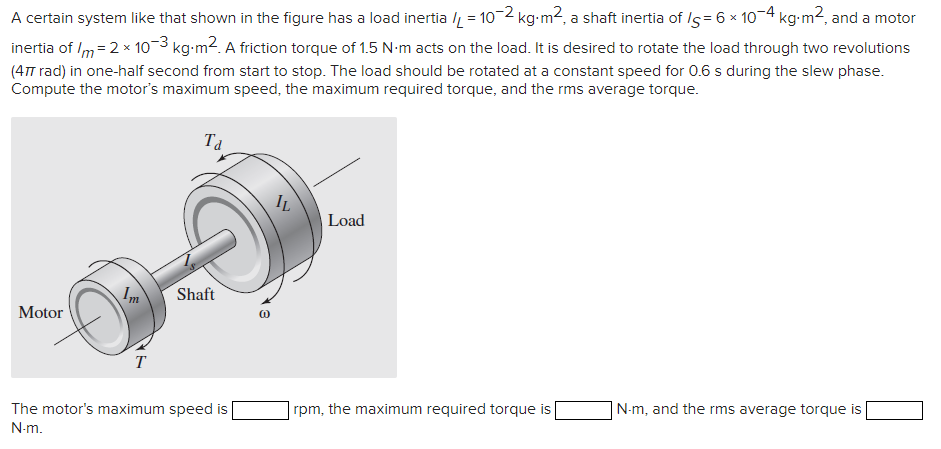 Solved A certain system like that shown in the figure has a | Chegg.com