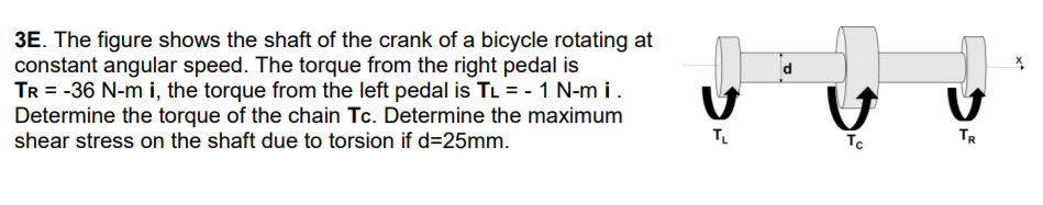 Solved 3E. The figure shows the shaft of the crank of a | Chegg.com