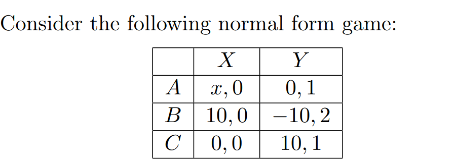 Solved Consider the following normal form game: 1 Part a: | Chegg.com