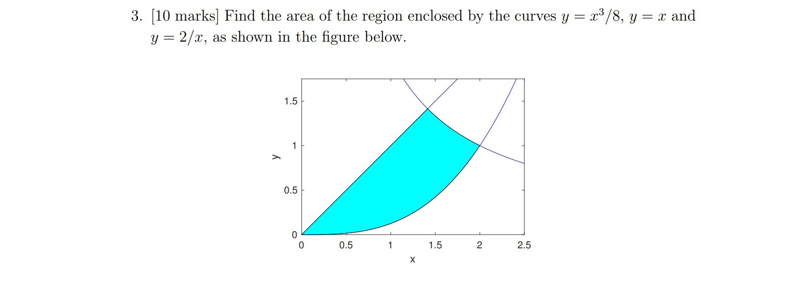 Solved 3. [10 marks Find the area of the region enclosed by | Chegg.com