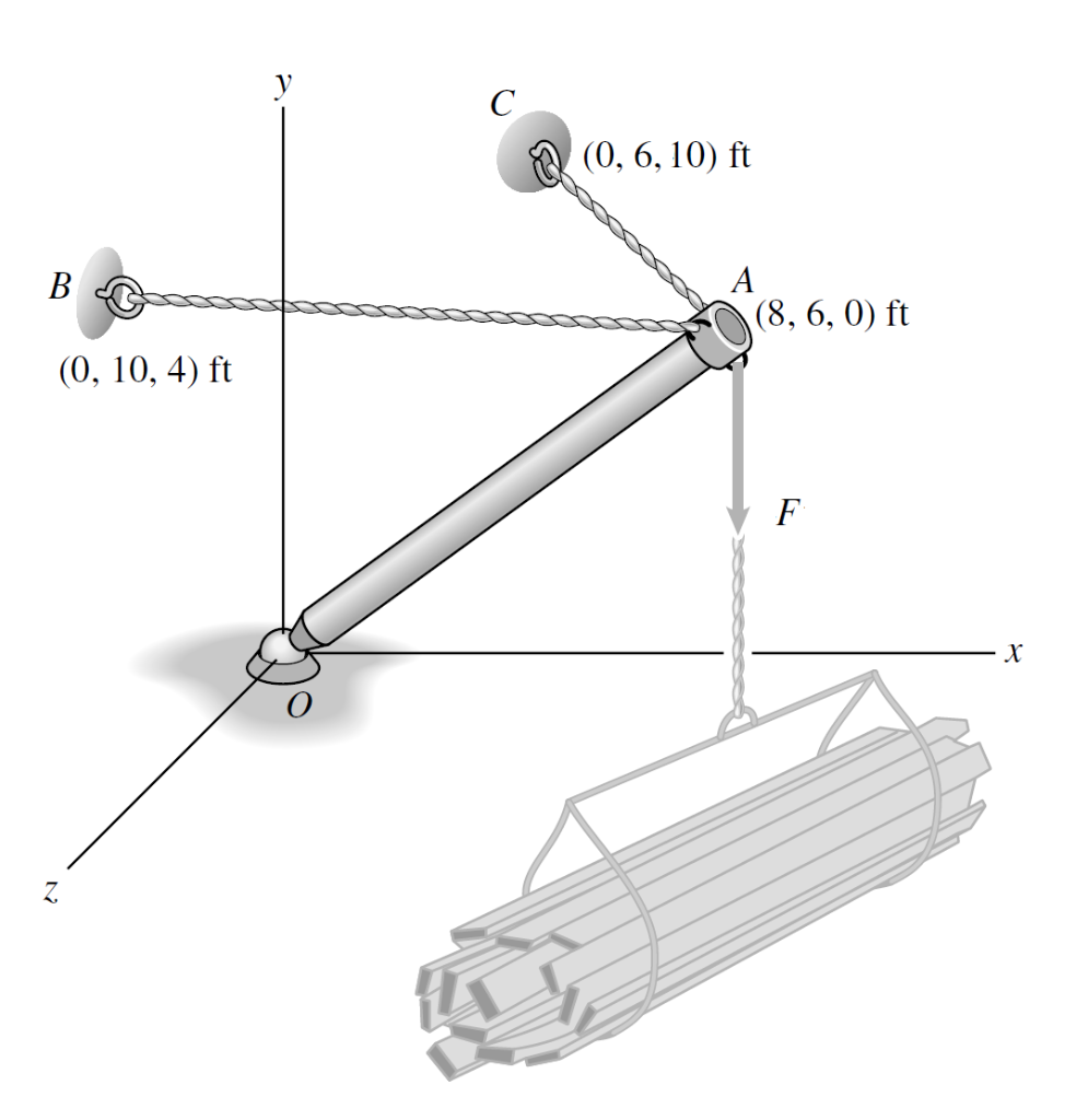 Solved Replace the system shown with an equivalent | Chegg.com