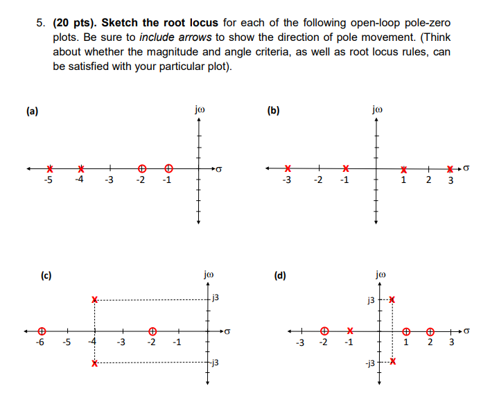 Solved 5. (20 pts). Sketch the root locus for each of the | Chegg.com
