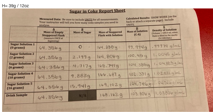 Solved H=39g / 12oz Sugar in Coke Report Sheet Calculated | Chegg.com