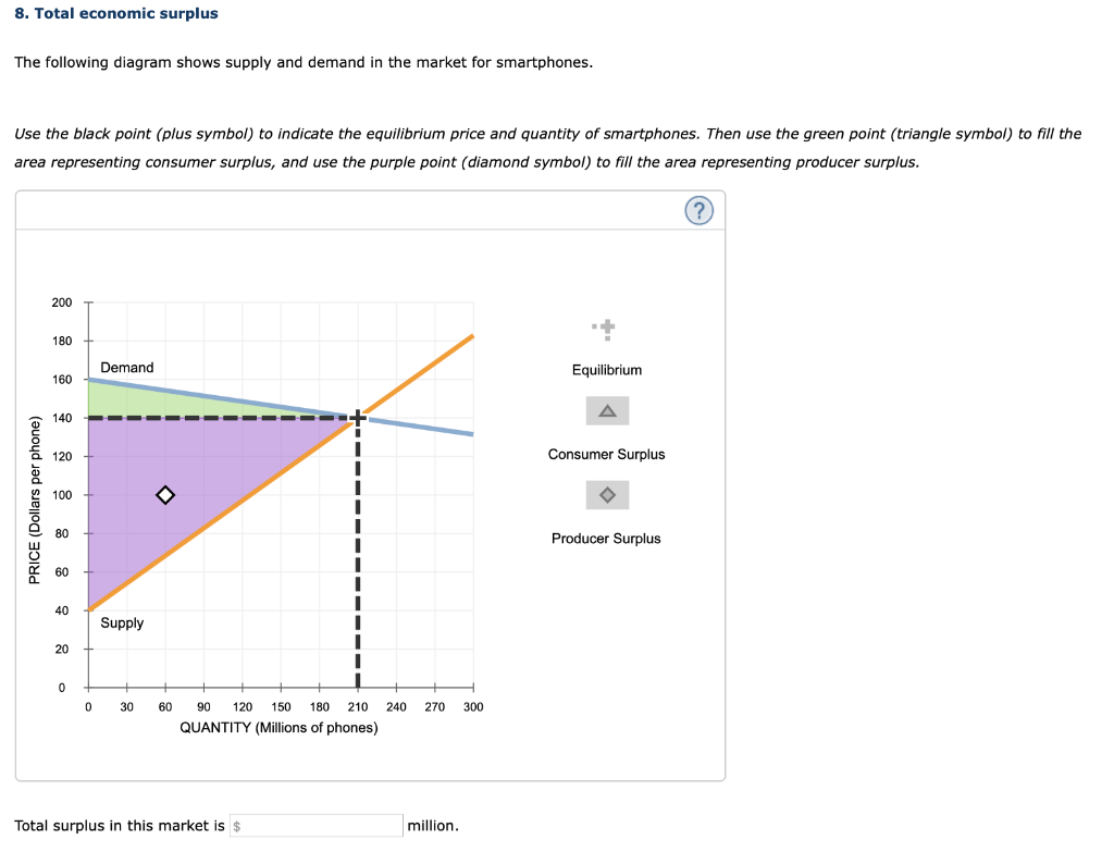Equilibrium Price And Quantity Surplus