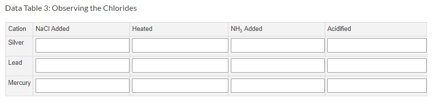 Data Tahle 2. Oheervino the rhlnridec Data Table 4: | Chegg.com