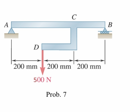Solved For the beam and loading shown,﻿﻿﻿Draw the normal | Chegg.com