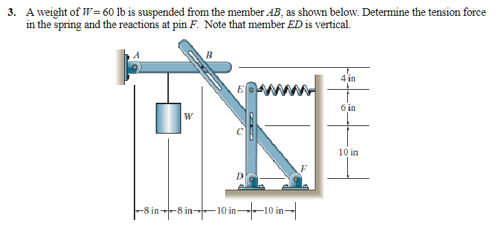 Solved A weight of W=60lb is suspended from the member AB, | Chegg.com
